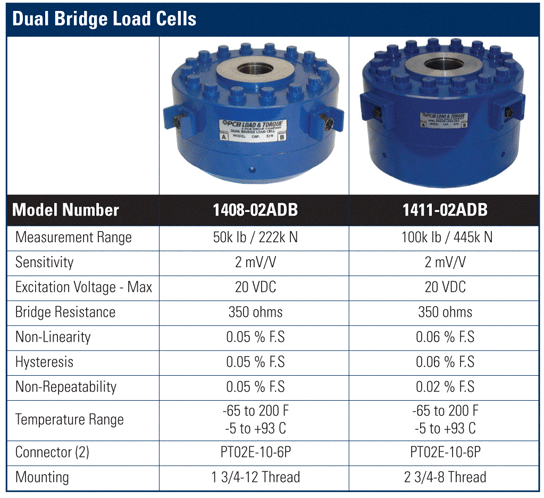 Dual Bridge Load Cells